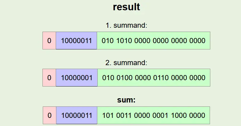 Add or subtract floating point numbers (IEEE 754)